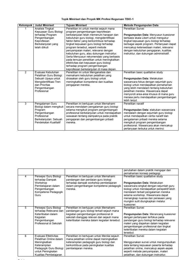 Topik Miniriset Dan Proyek MK Profesi Keguruan TBIO-1 | PDF
