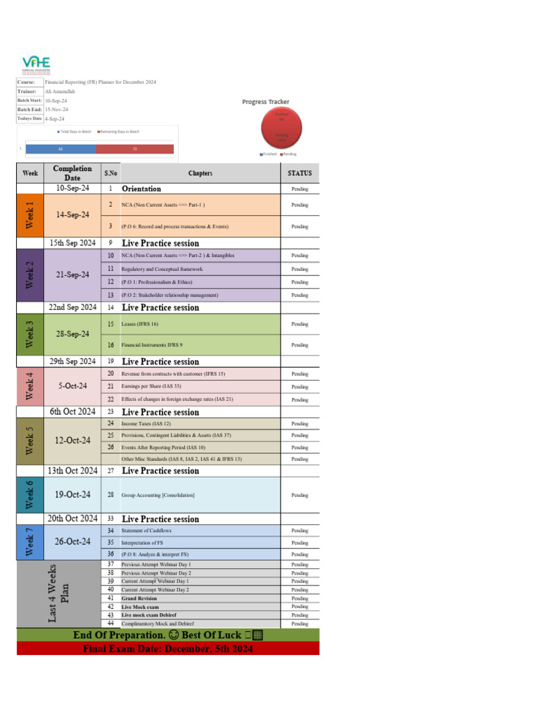 FR-U Planner 2024 Self Based Dec | PDF