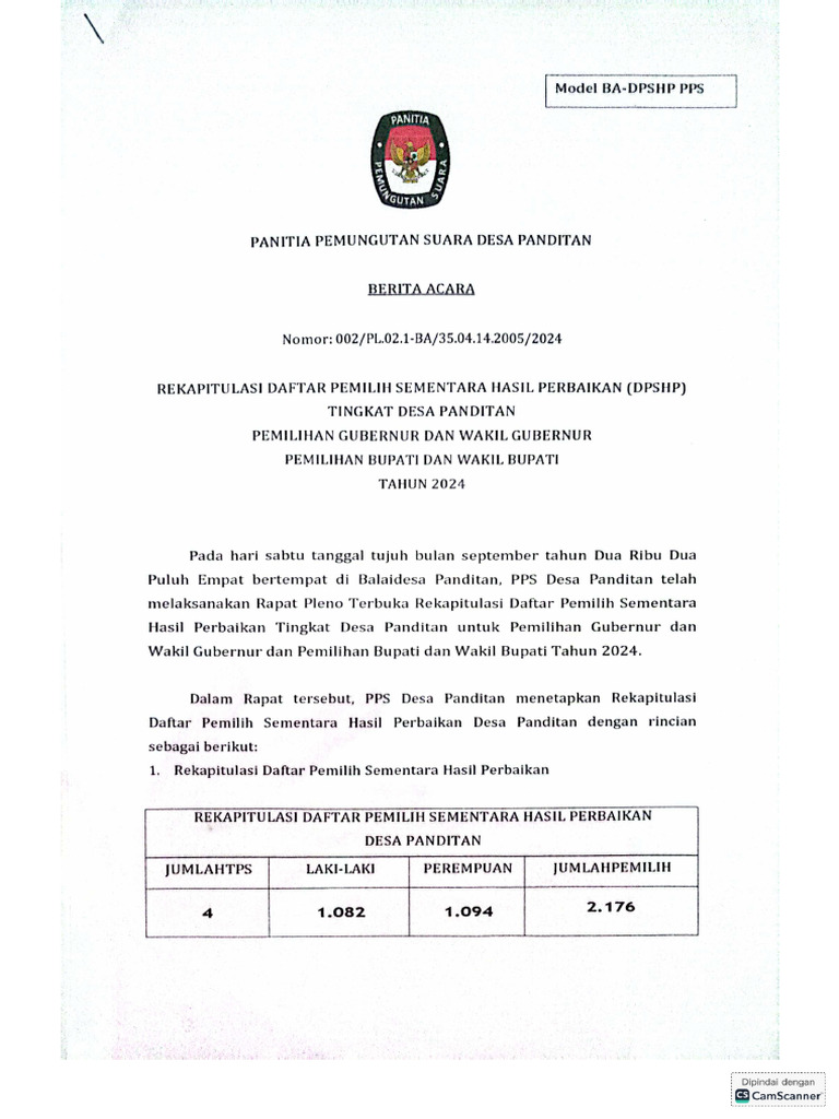 Ba DPSHP Desa Panditan | PDF