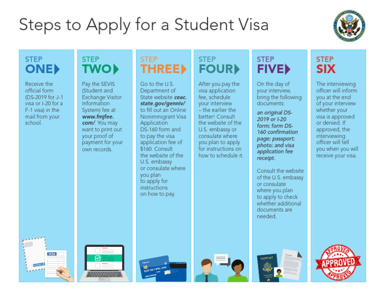 Steps To Apply For A Student Visa Columns Infographic | PDF