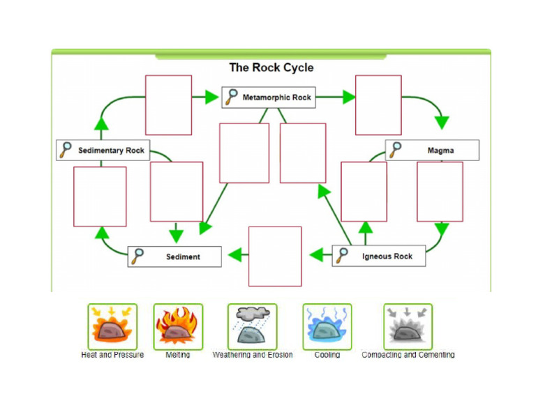 Lesson 9 Rock Cycle Activity | PDF