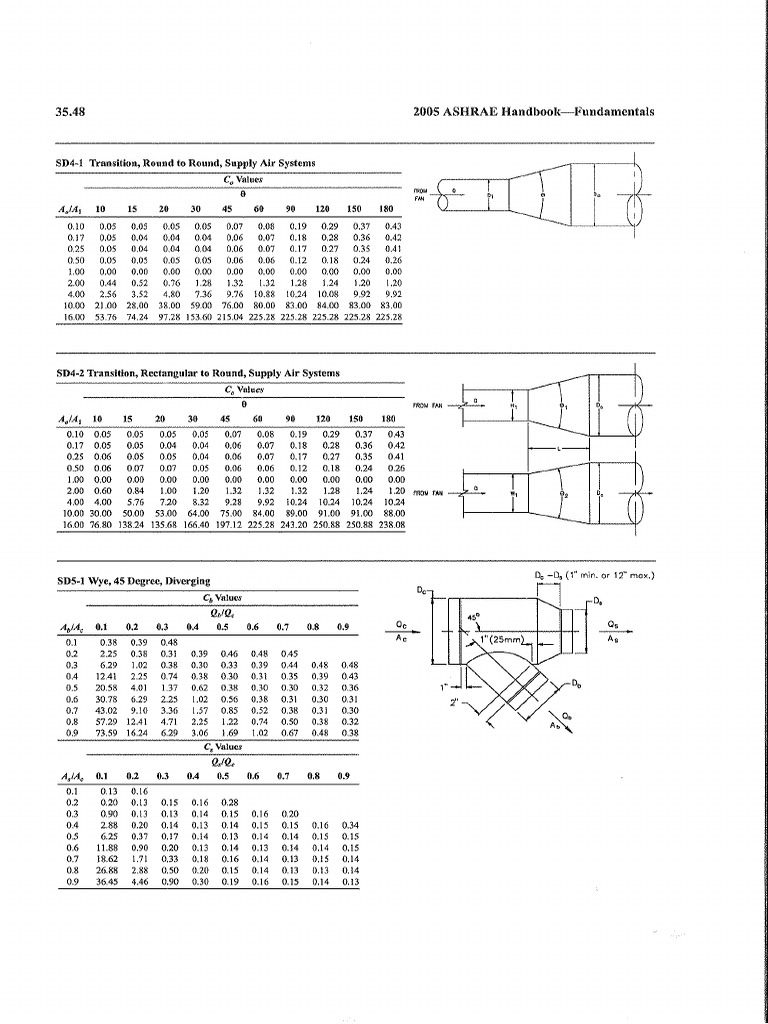 Fitting Loss (ASHRAE) | PDF