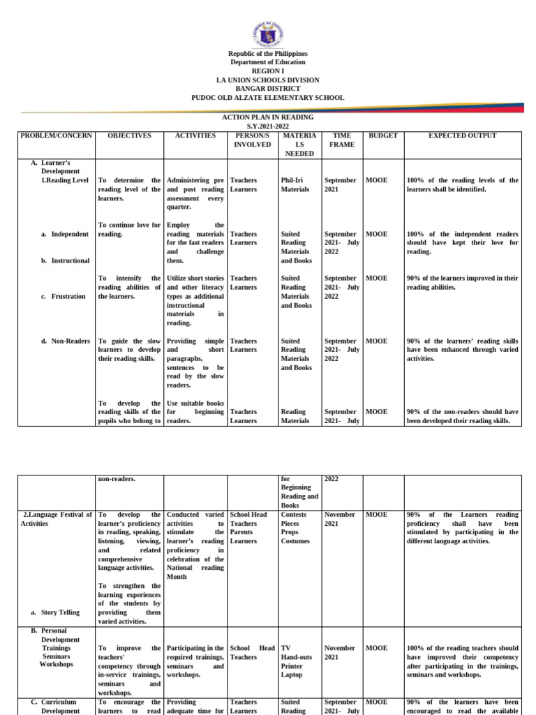 Action Plan in Reading | PDF