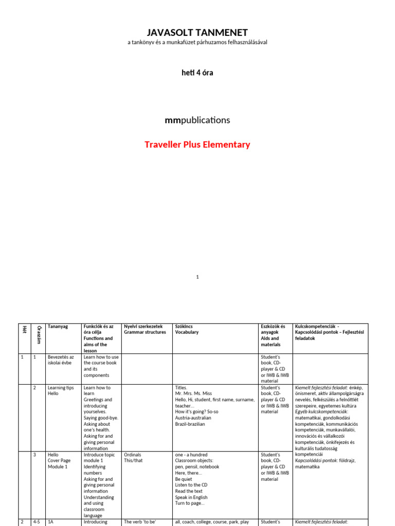 Traveller Plus Elementary-4-lessons-NAT2020 | PDF