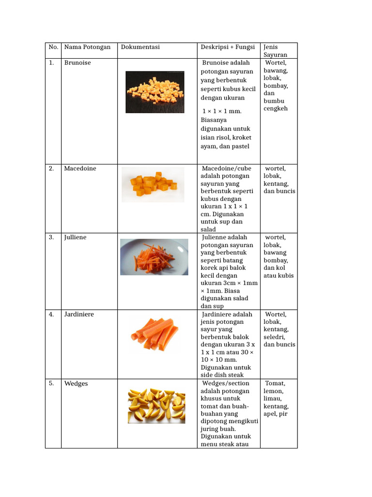 Potongan Sayur | PDF