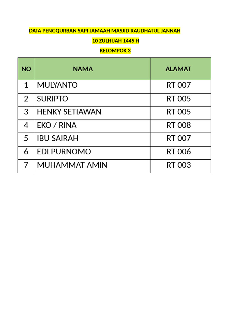 Data Pengqurban Sapi 3 Edit | PDF