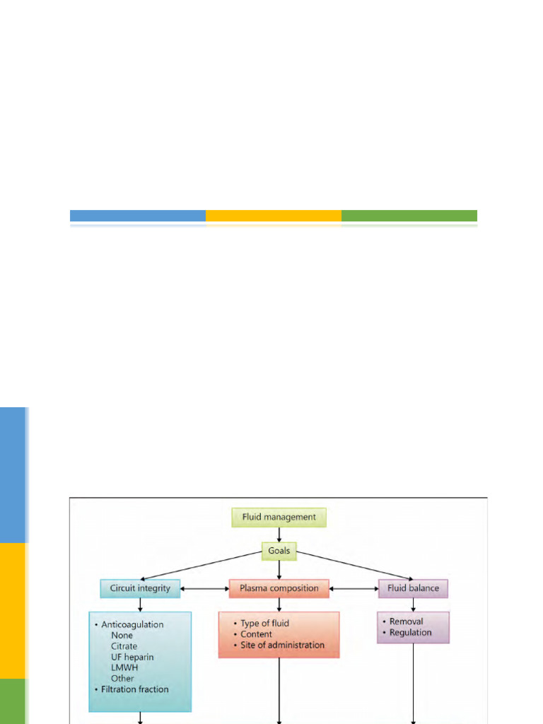 Fluid-management | PDF