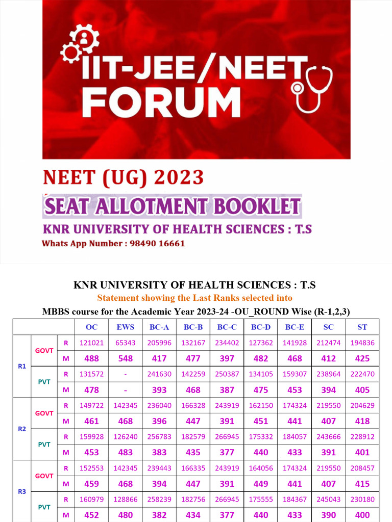 KNR University of Health Sciences - TS | PDF