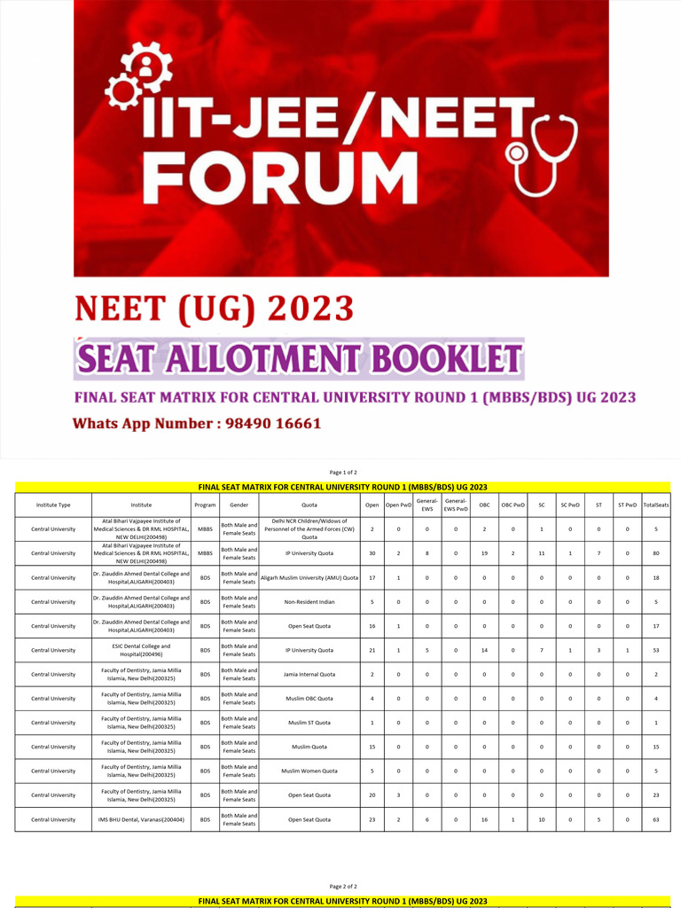 Final Seat Matrix For Central University Round 1 MBBS - BDS Ug 2023 | PDF