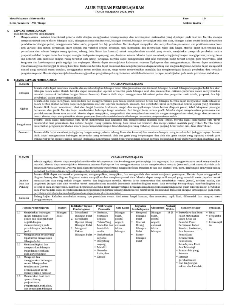12. ATP Matematika Kls 7 Sem 1 | PDF