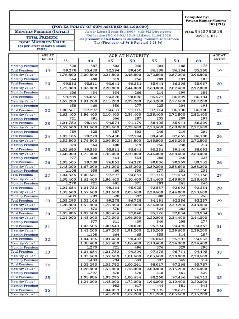 RPLI Details and Premium table | PDF