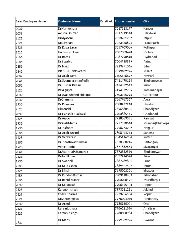 Sales Contacts List by City | PDF