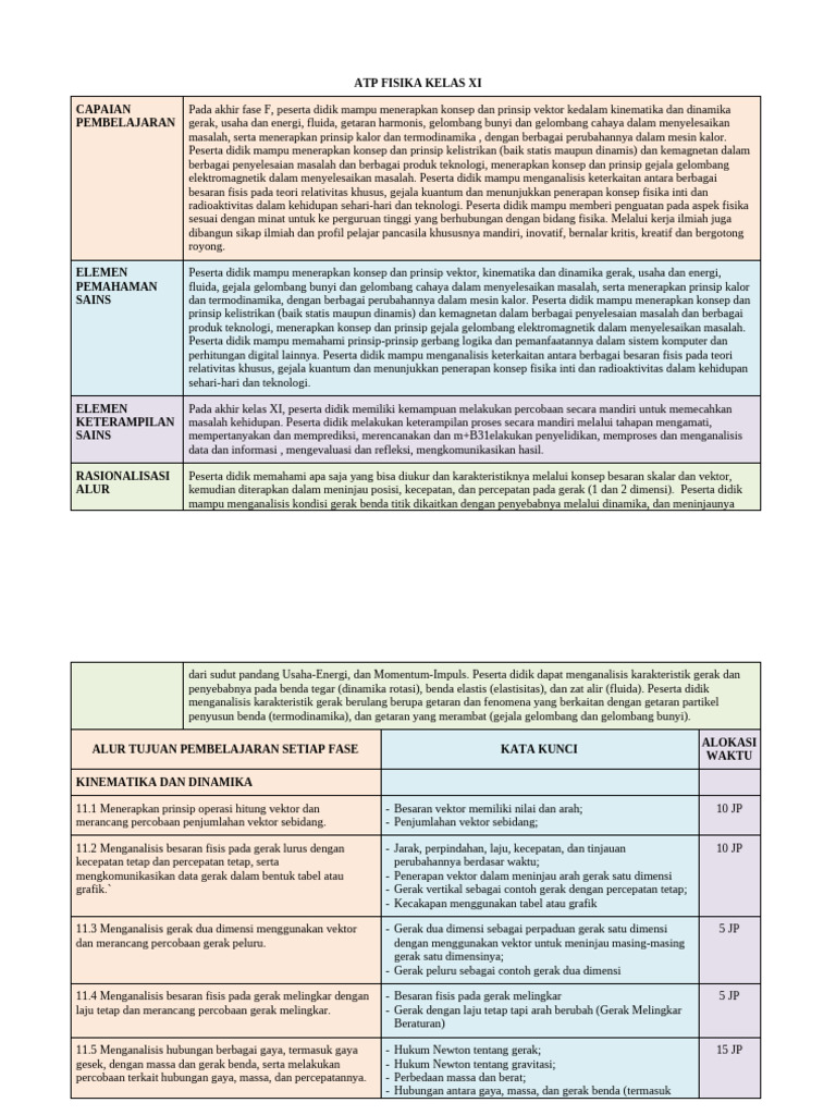 ATP Fase F11 - Fisika | PDF