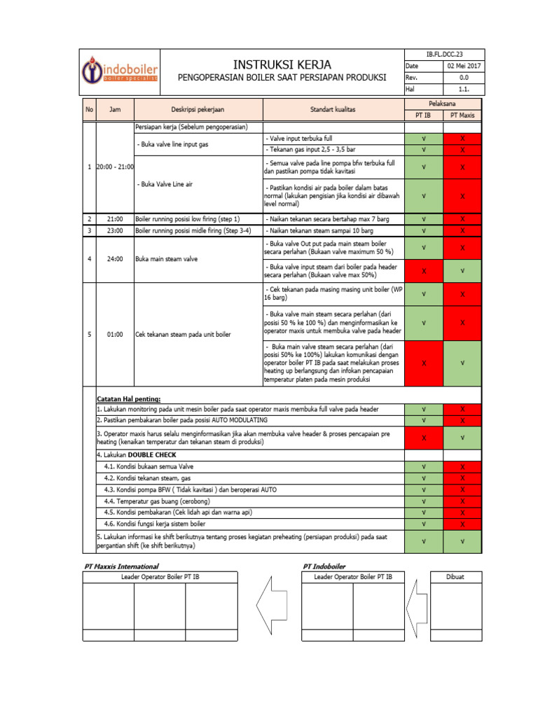 SOP Preheating Boiler | PDF