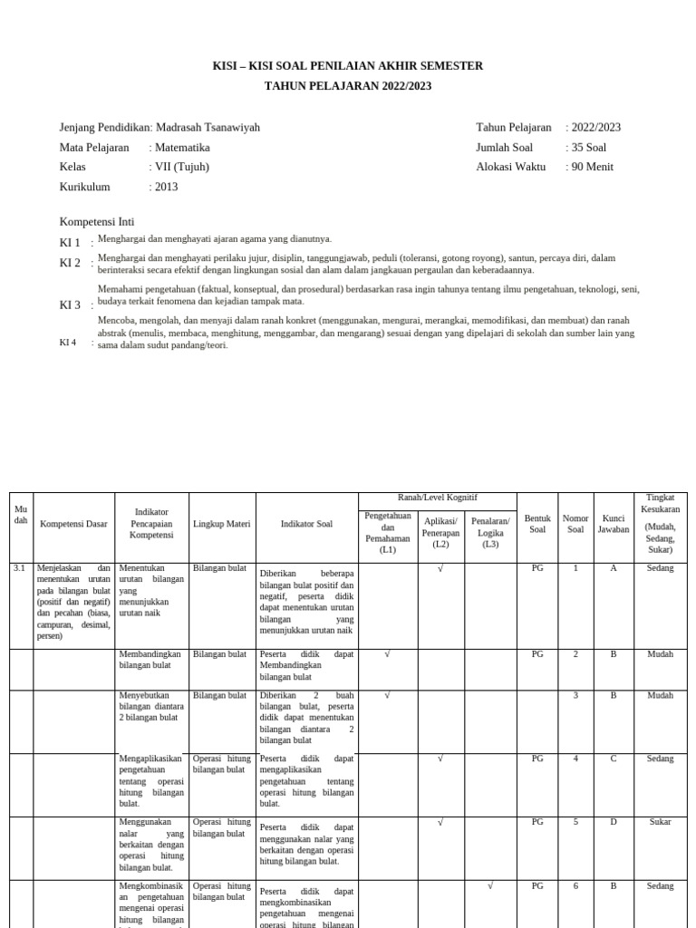 Kisi-Kisi Soal Pas Matematika Kelas 7 | PDF