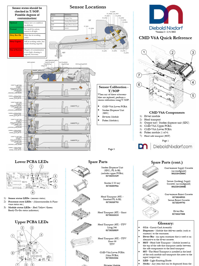 CMD V6A QRG v5 | PDF