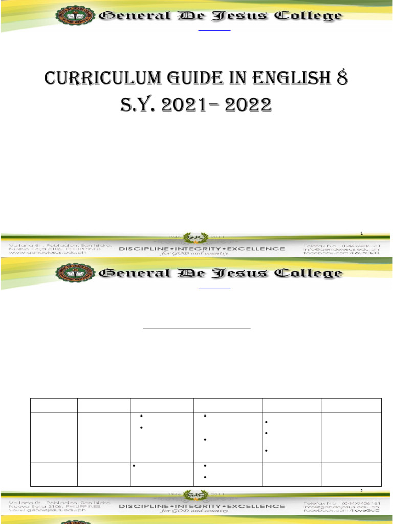 Curriculum-Guide English G8 2021-2022 | PDF