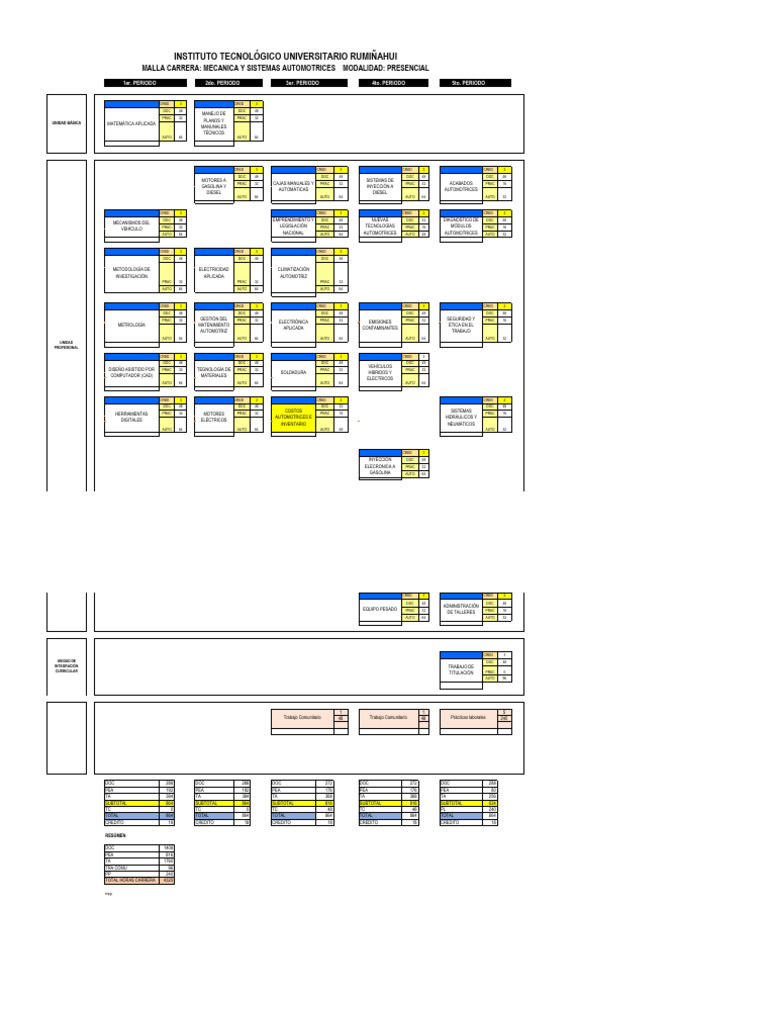 Malla-Mecanica-y-Sistemas-Automotrices | PDF