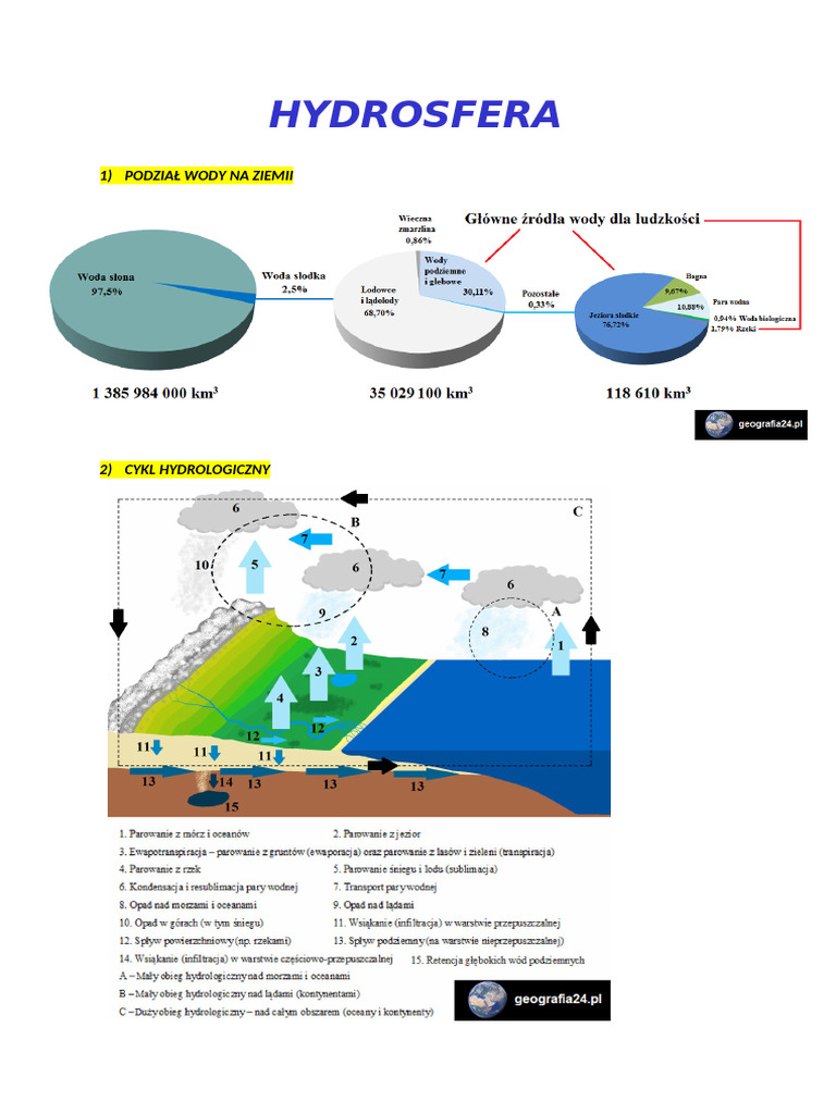 HYDROSFERA | PDF