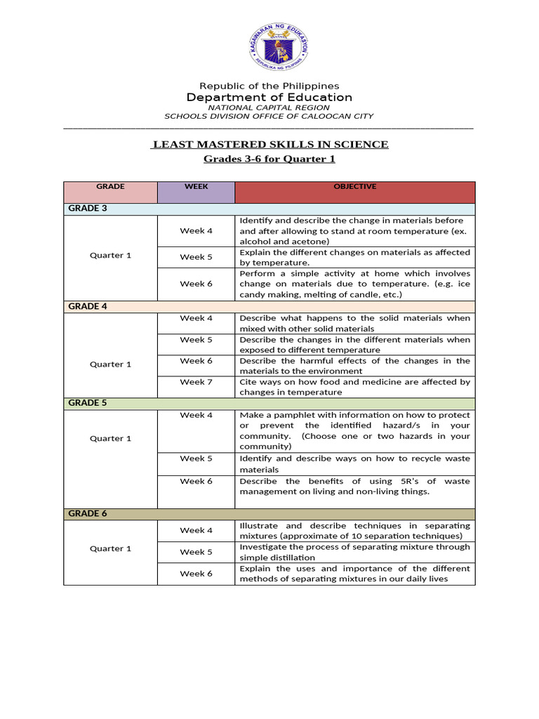 LMS Science G3-G6 Q1 | PDF