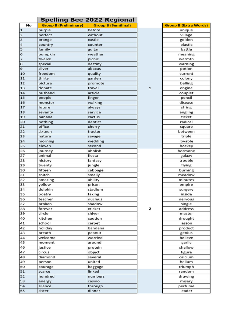 Spelling Bee 2022 Word List (For Spelling Bee 2023 Preparation) Group B ...