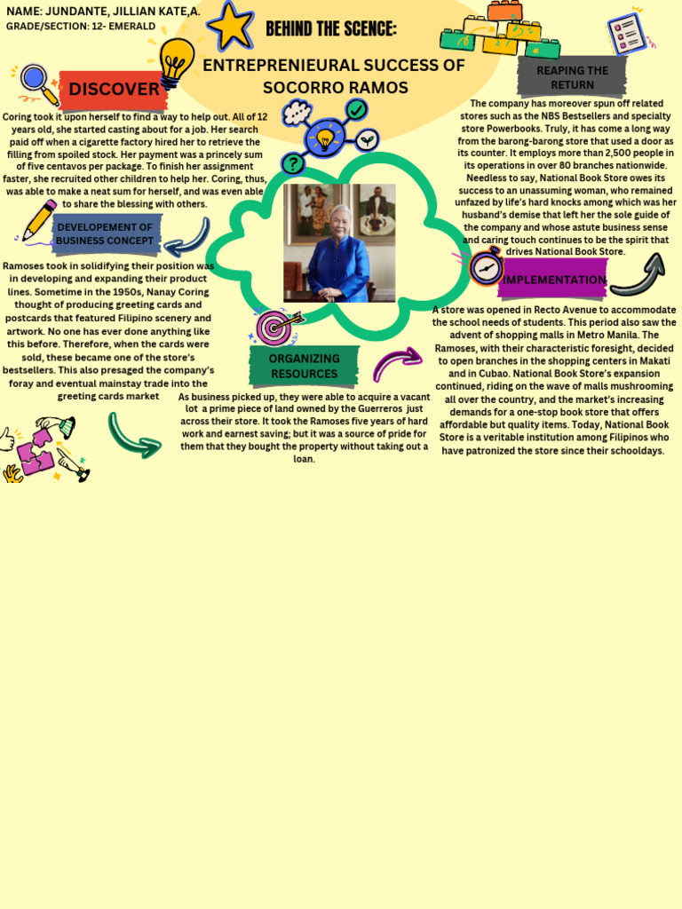 Pastel Yellow Green Flat Graphic Mind Map | PDF