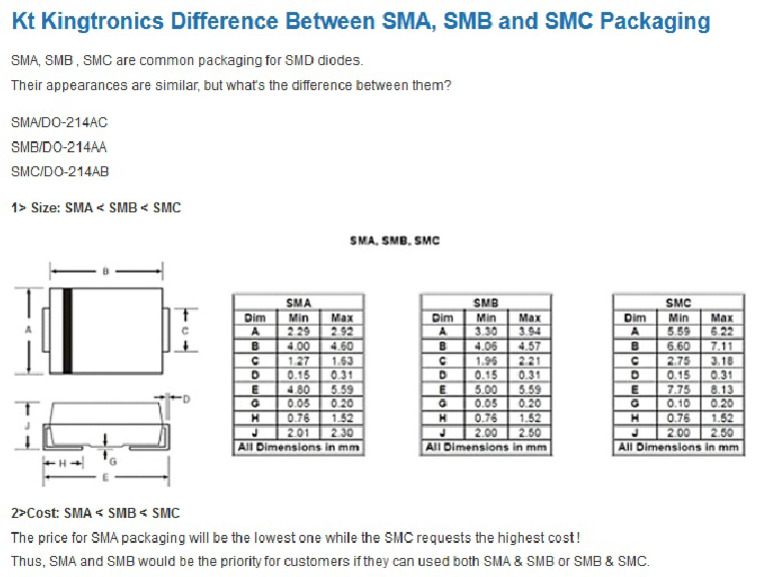 SMA Vs SMB Vs SMC Packages | PDF