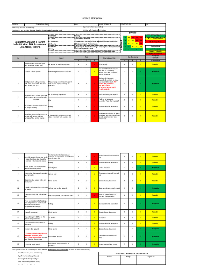 RA-WS-001-Diesel Transfer | PDF | Oil Tanker | Risk