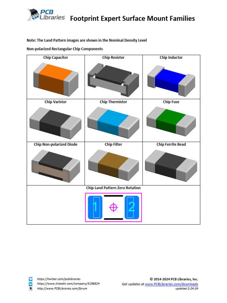 SMD Footprint Families | PDF