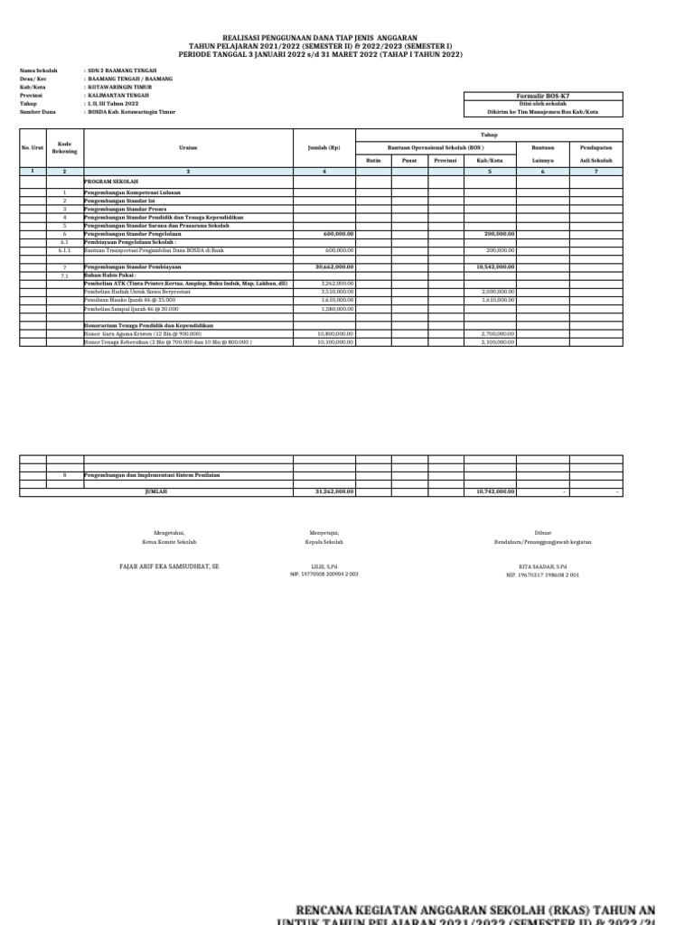 Rkas Bosda 2022 | PDF