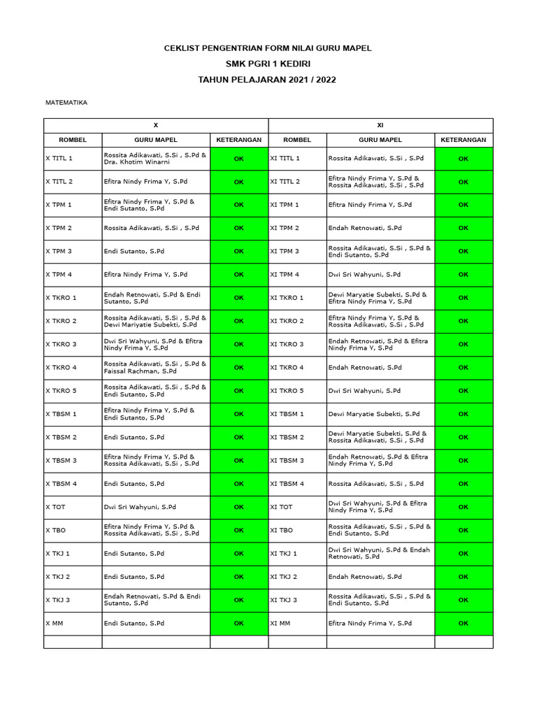 Ceklist Pengentrian Nilai Guru Mapel | PDF