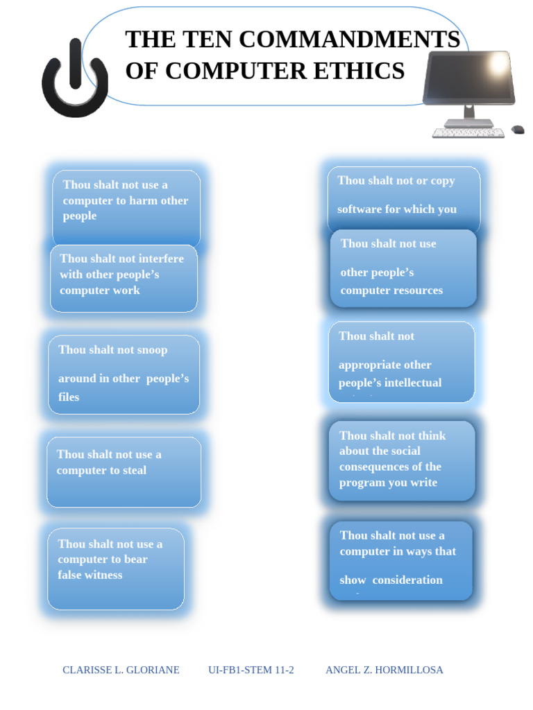 The Ten Commandments of Computer Ethics: Clarisse L. Gloriane Ui-Fb1-Stem 11-2 Angel Z ...