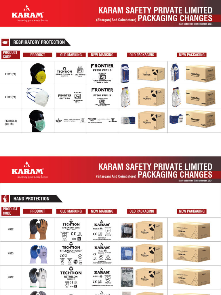 KSPL Packaging Change Note | PDF