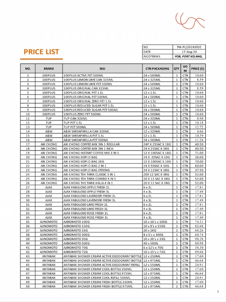 Products List | PDF