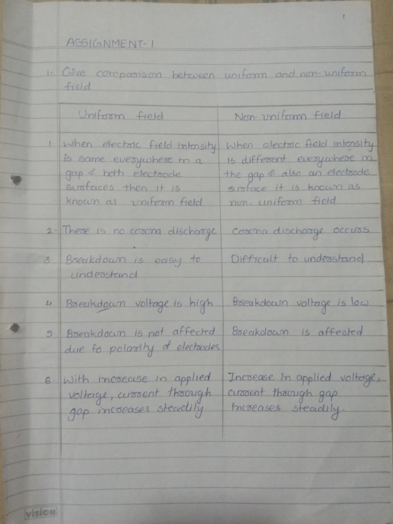 Hve Assignment 1 | PDF