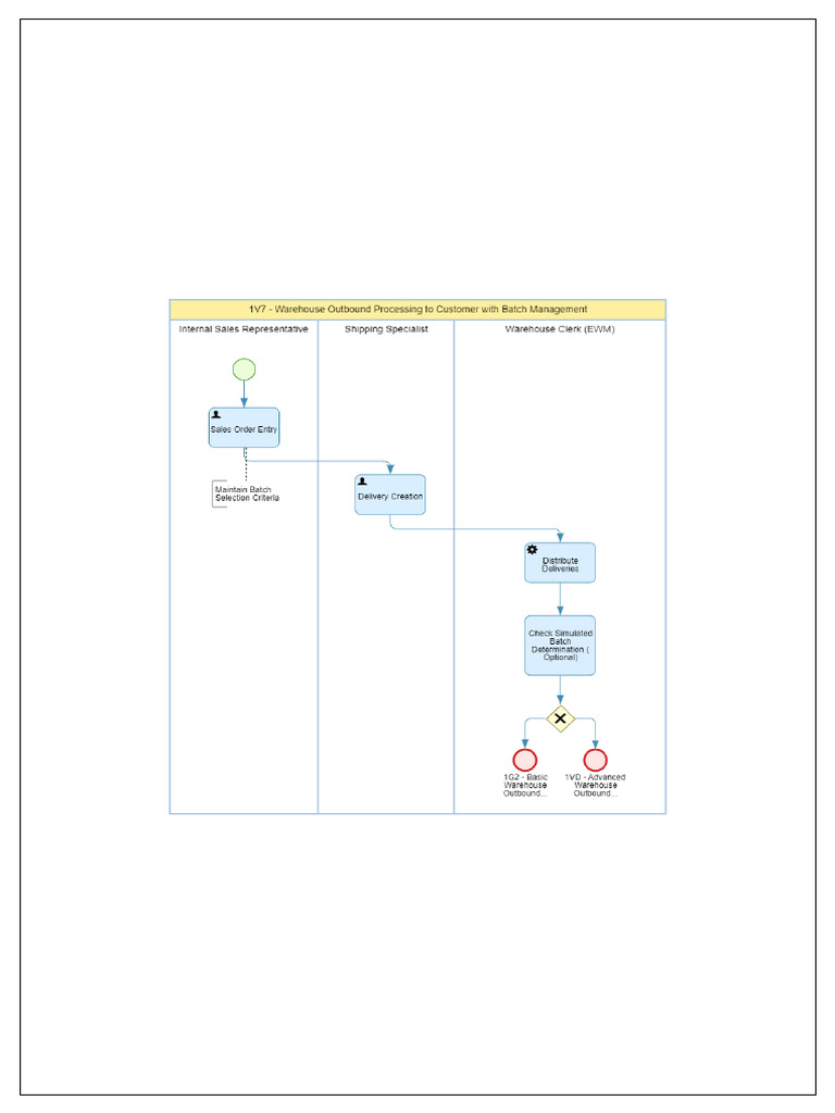 1V7 - Batch Management in Outbound Processing | PDF