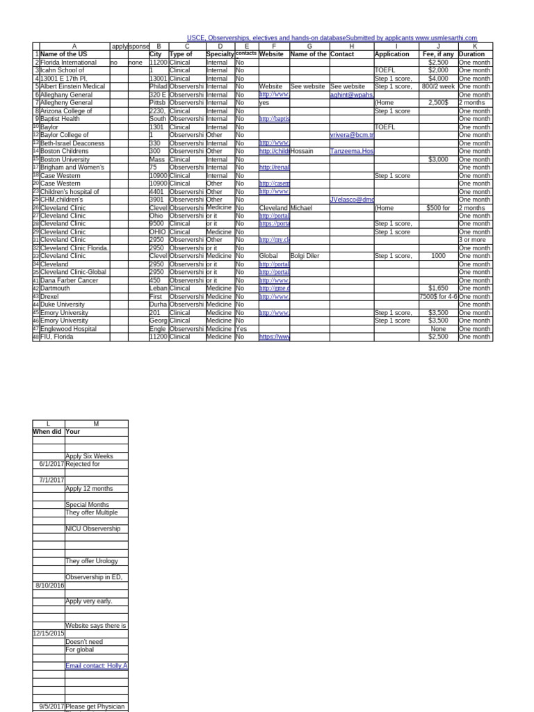 USCE Compiled List | PDF