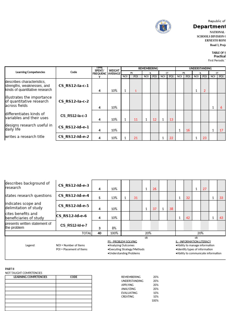 Tos PR2 - First Quarter | PDF