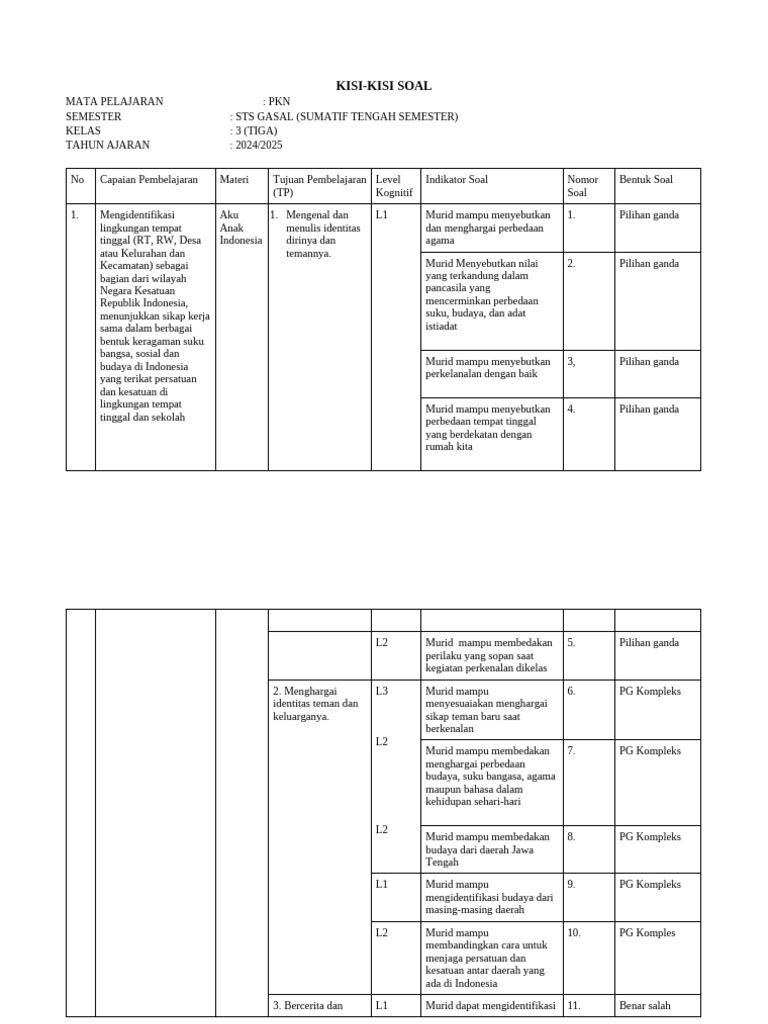 Kisi-Kisi Soal STS PKN Kelas 3 | PDF