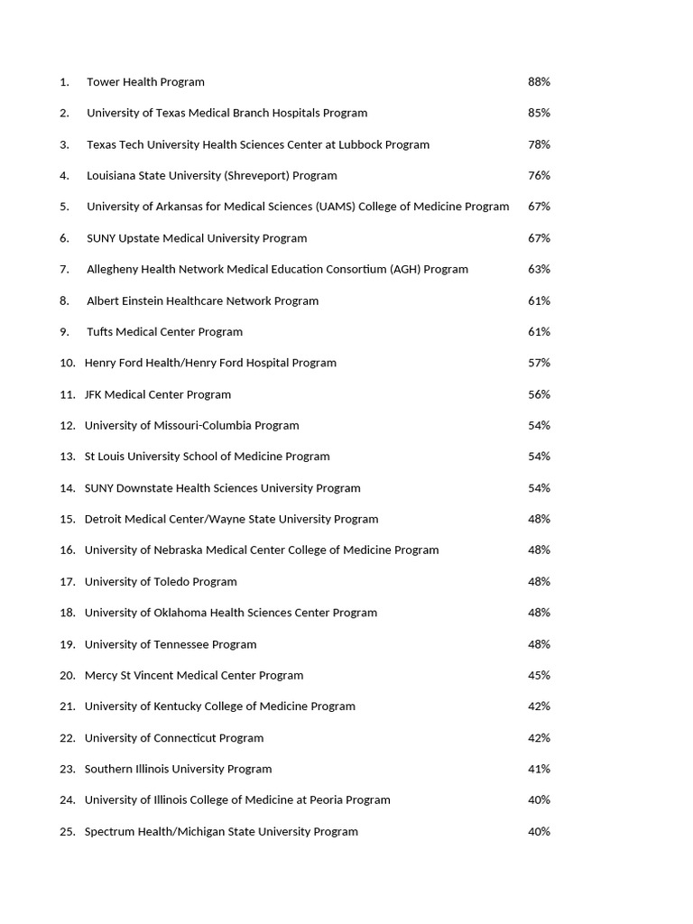 Neuro Programs IMG Match Rate | PDF
