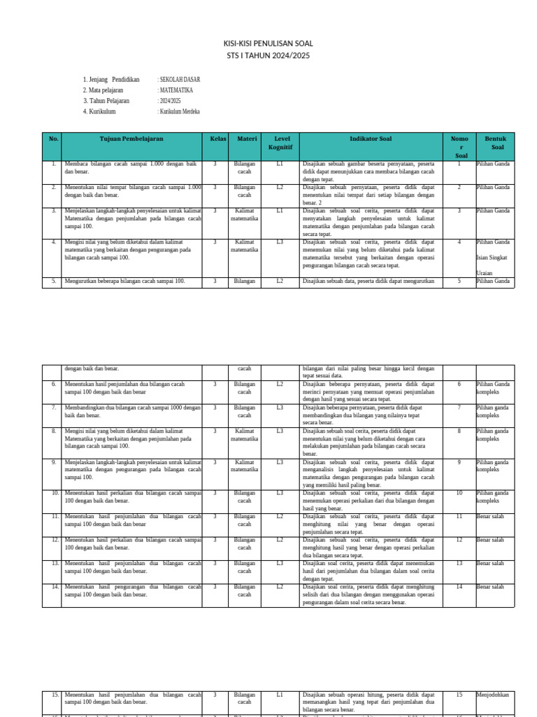Kisi-Kisi Matematika KLS 3 | PDF