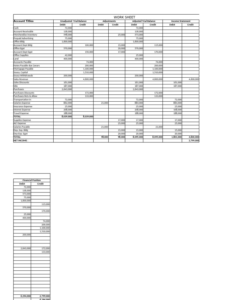 Worksheet p1 | PDF