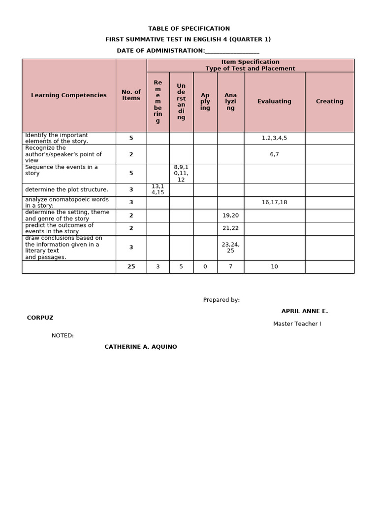 Summative 2 | PDF