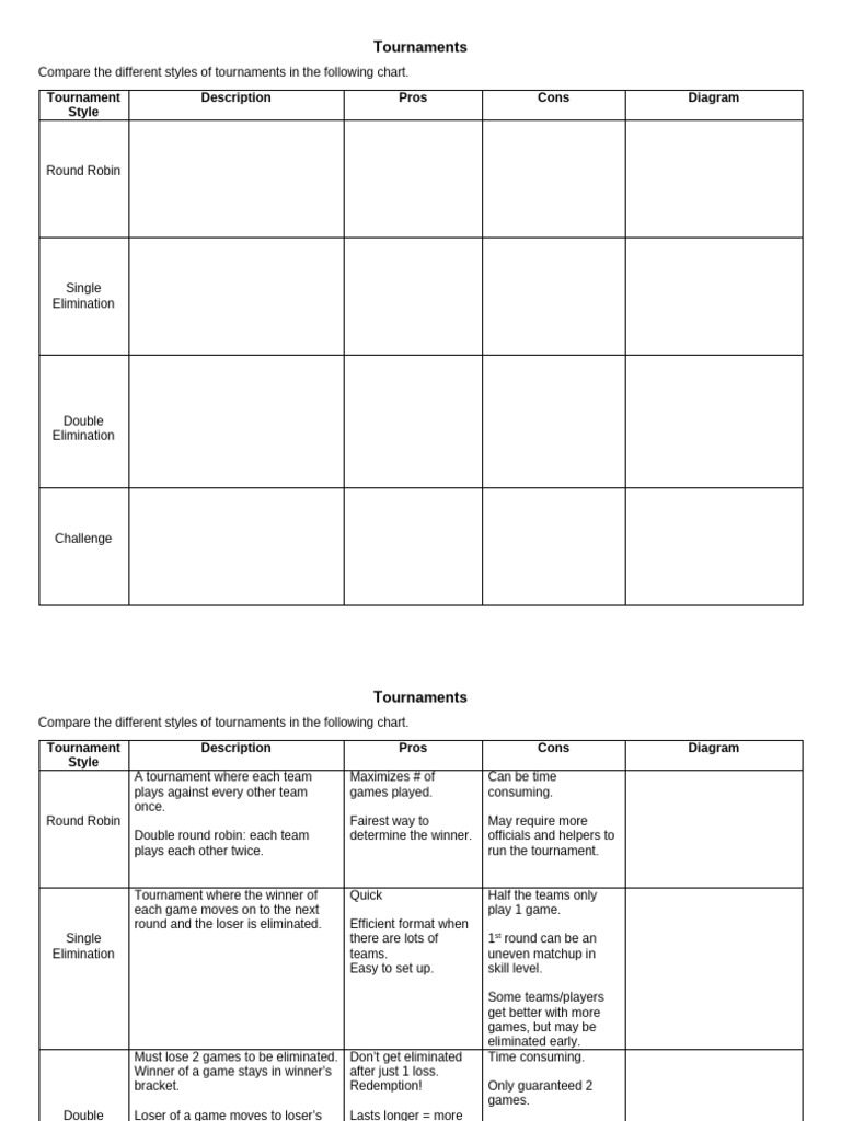 Tournament Styles Summary Chart | PDF | Tournament | Sports Competitions