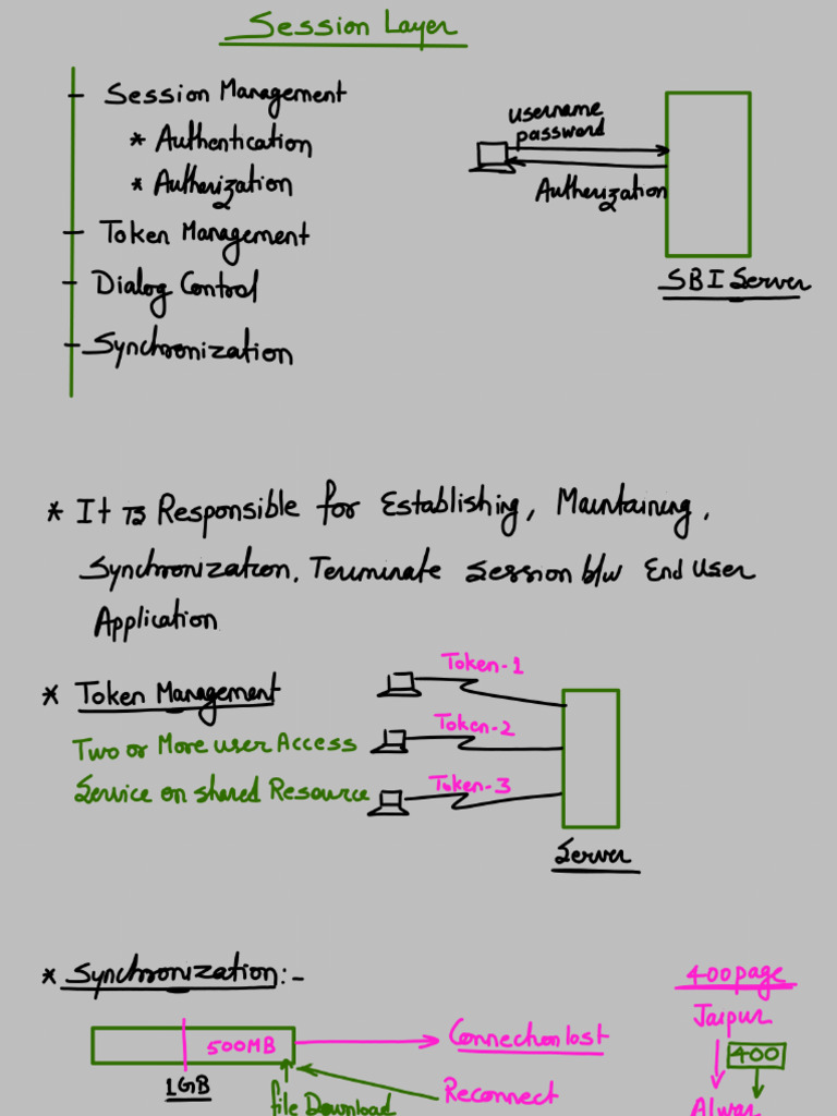 049 ?????? CN Live Session & Presentation Layer Session and | PDF