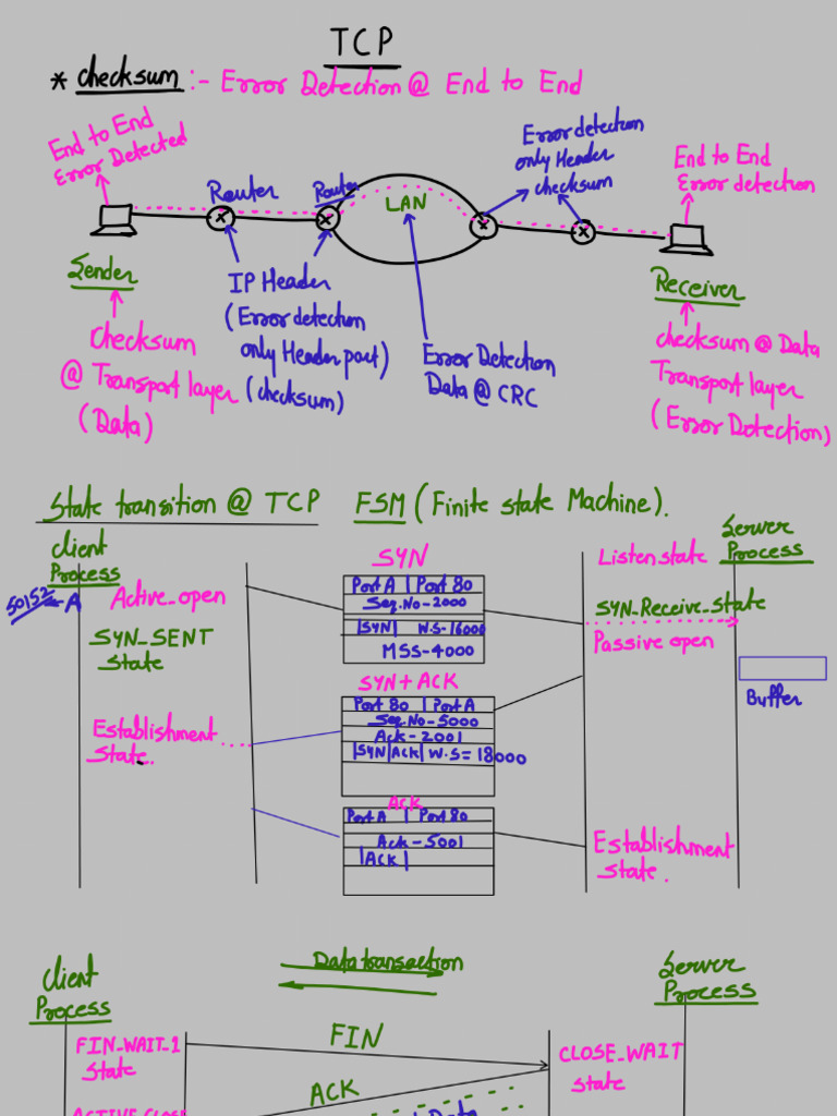 044 ?????? CN Live Transport Layer TCP State Header Part 4 | PDF