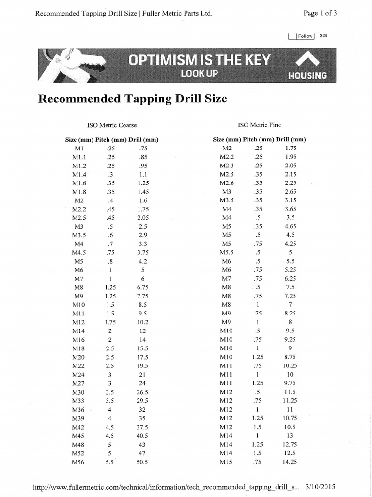 Metric Threads | PDF