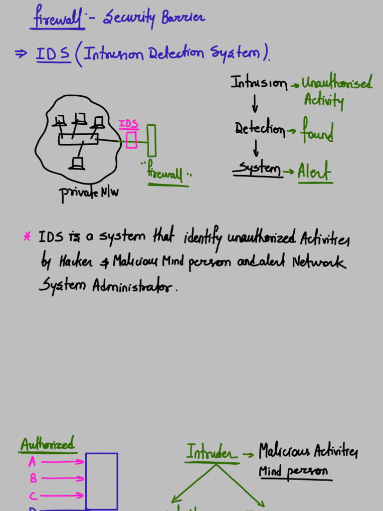 53 ?????? CN Live Firewall, IDS, IPS IDS and IPS Perospero | PDF