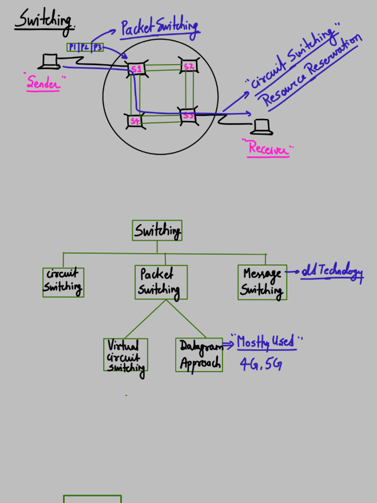 016 CN Live Transmission Media Switching Circuit & Packet | PDF