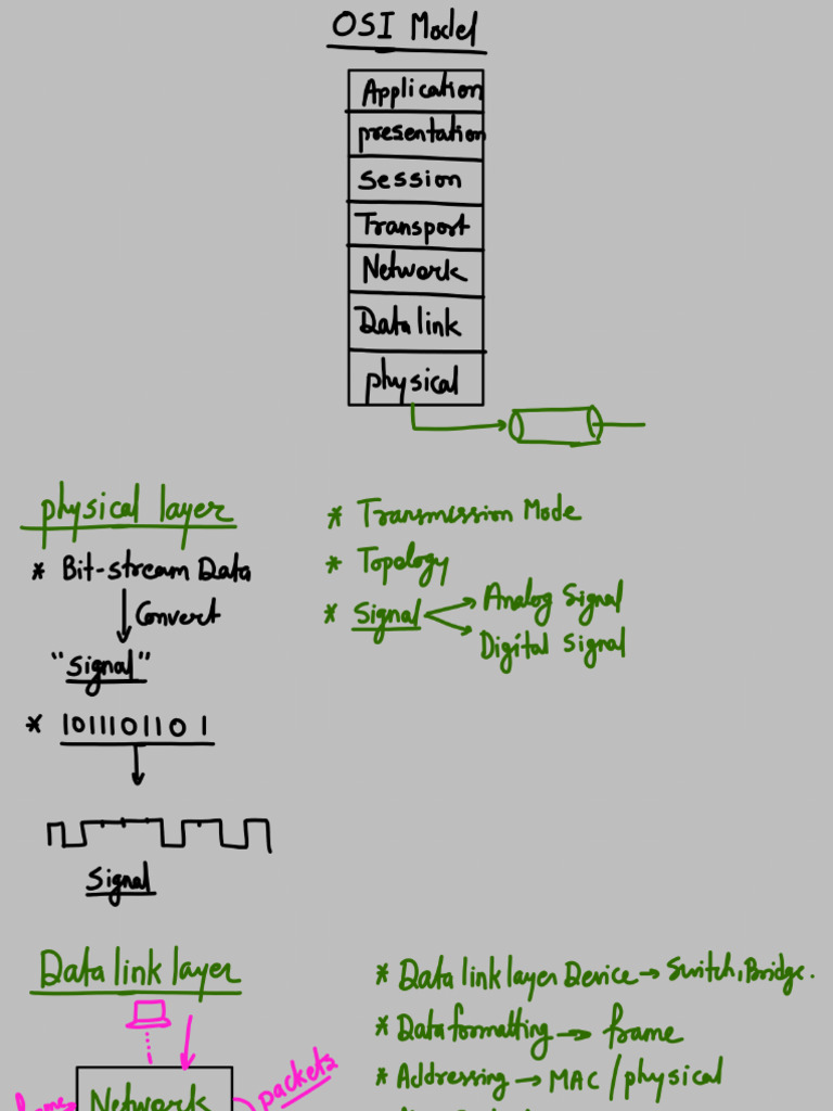 019) (CN Live) (Data Link Layer) Data Link, Flow Control | PDF